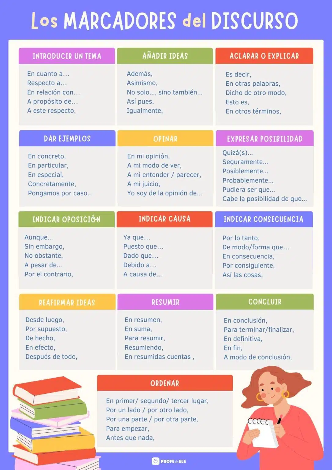 Marcadores del discurso en español | Actividades B1-C2