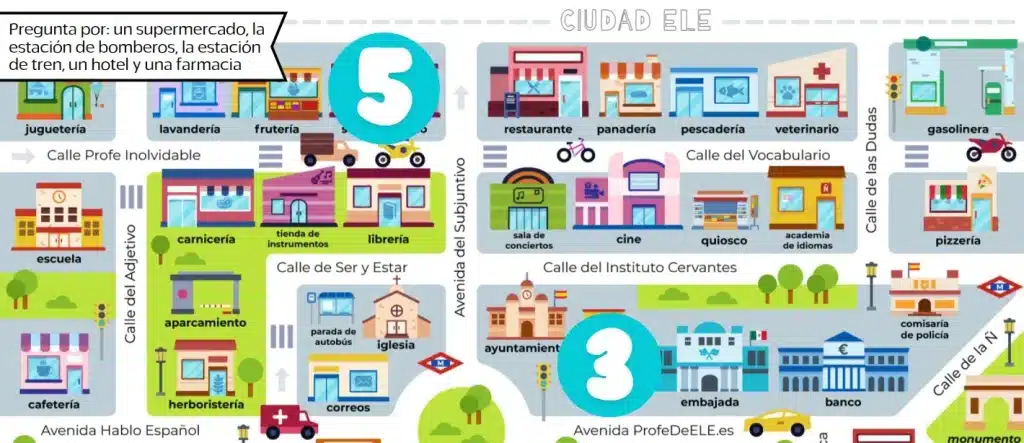 Mapa De Calles Sencillo Para Enseñar Direcciones