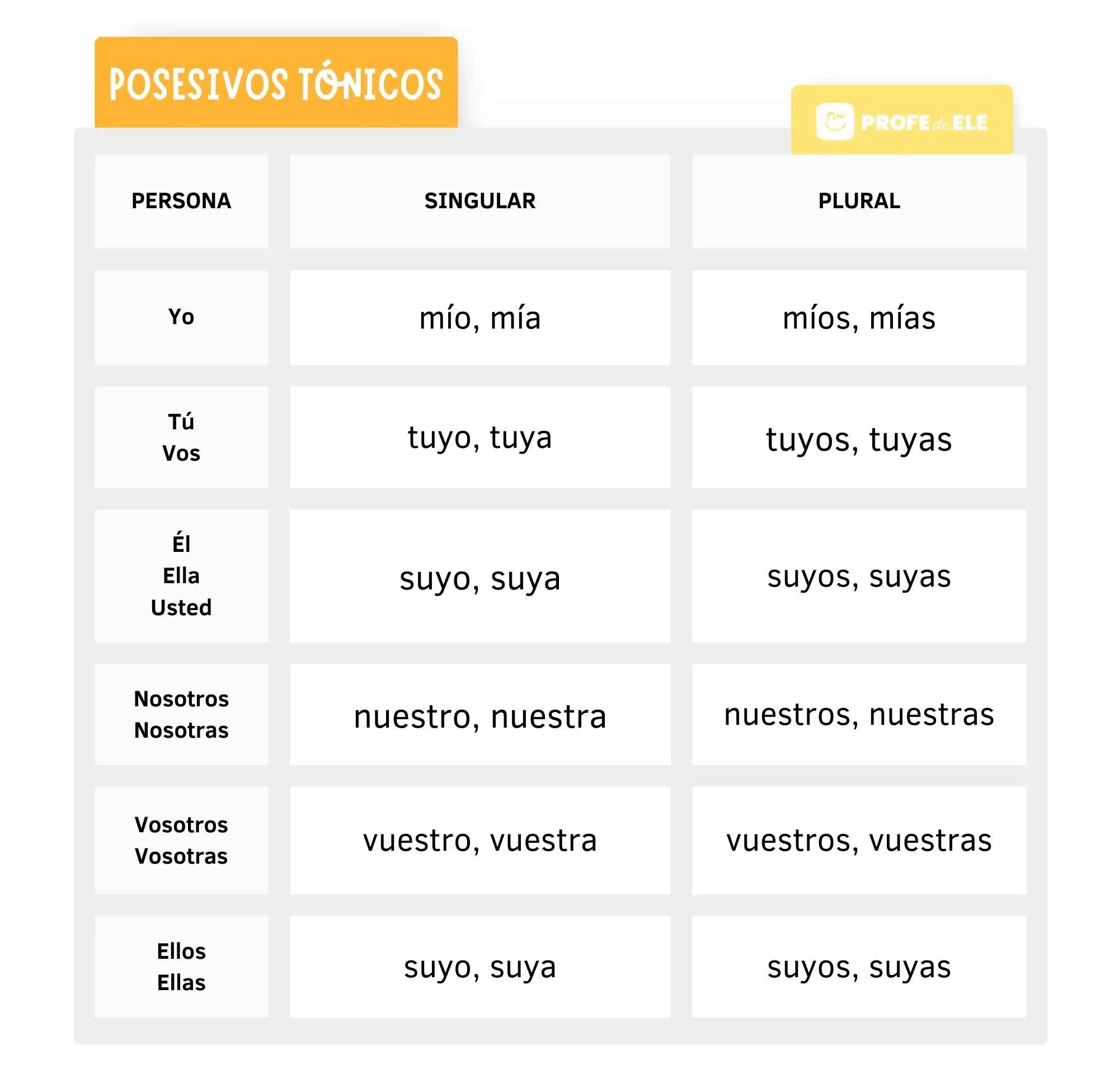 Hojas De Trabajo Sobre Sustantivos Posesivos Singulares