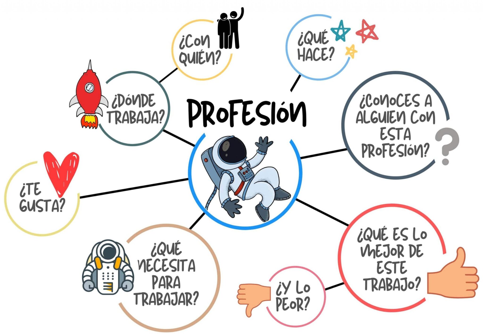 Vocabulario de las profesiones en español - ProfedeELE