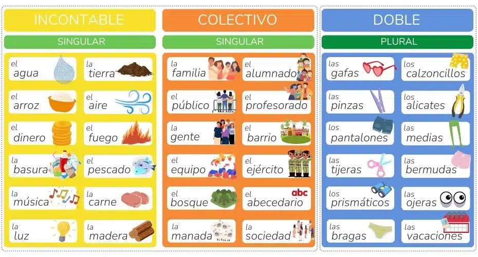 Juegos De Sustantivos En Plural Actividades Clasificar Sustantivos