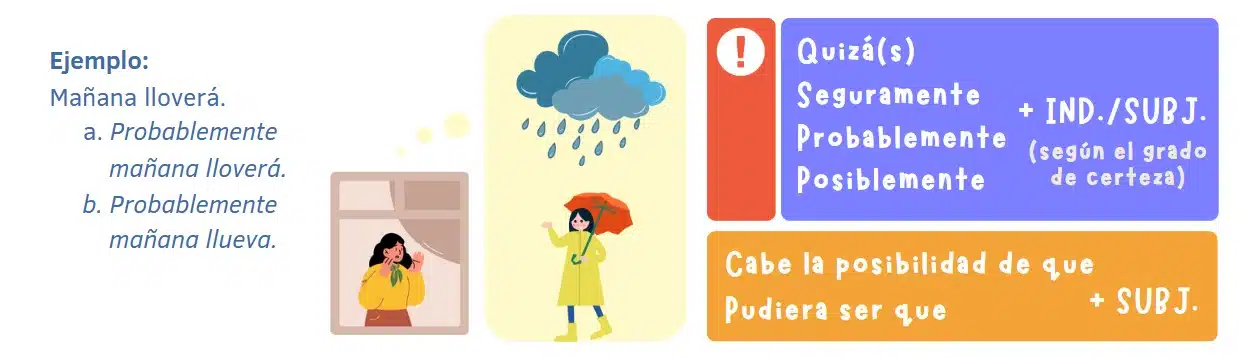 Marcadores Discursivos La Función De Los Marcadores Del Discurso Para