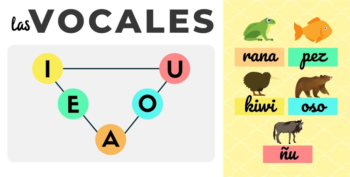 Hojas De Trabajo Sobre Los Sonidos De Las Vocales Largas Y Cortas